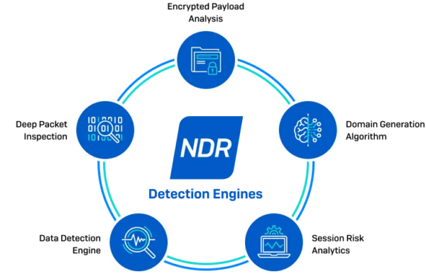 Sophos NDR – Eliminating network blind spots