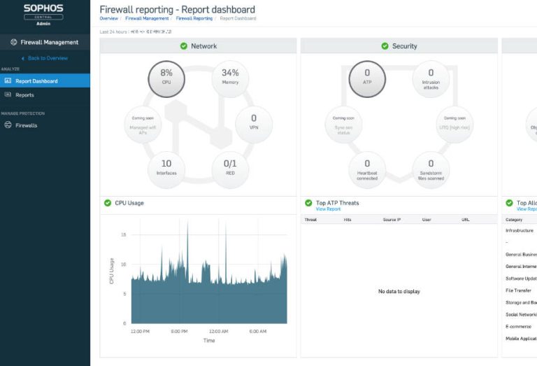 Sophos Central Firewall Reporting Advanced - Avanet