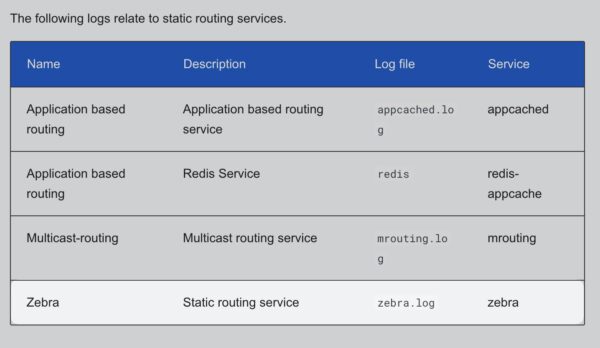 How to restart Services on Sophos Firewall