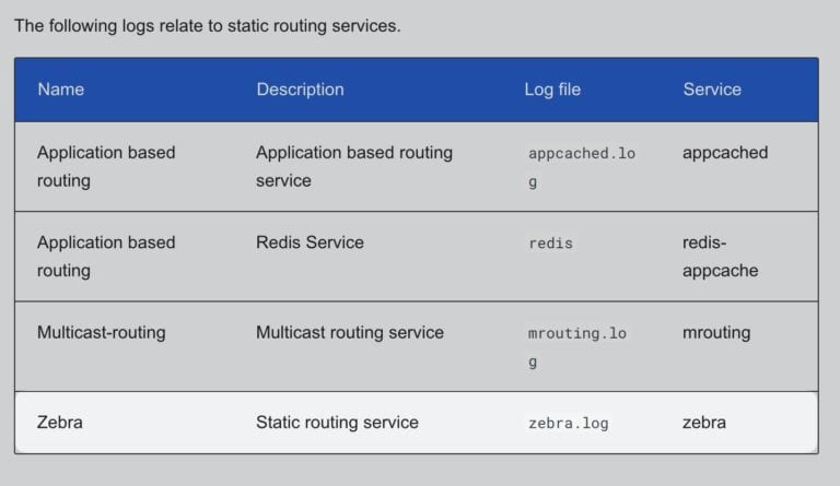 How to restart Services on Sophos Firewall