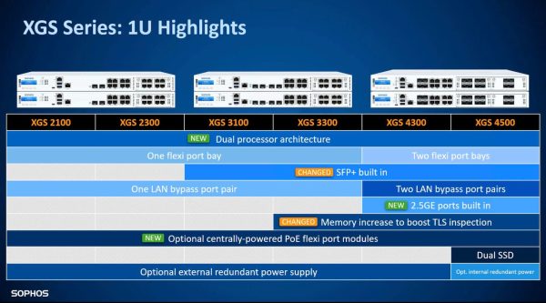 Sophos XGS series - New firewalls with more power