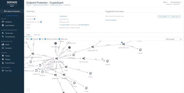 Sophos Intercept X Advanced with EDR - Endpoint Detection and Response
