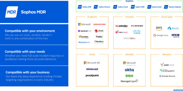 Sophos MDR integrates third-party telemetry data