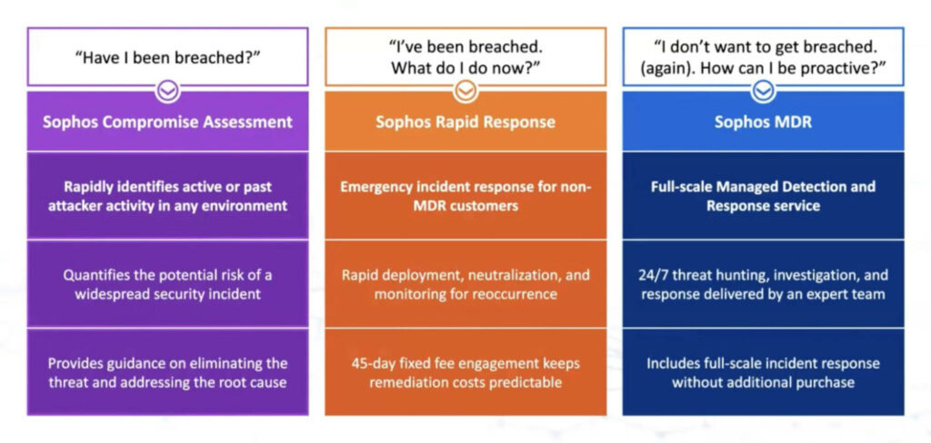 Sophos Compromise Assessment Service - Avanet
