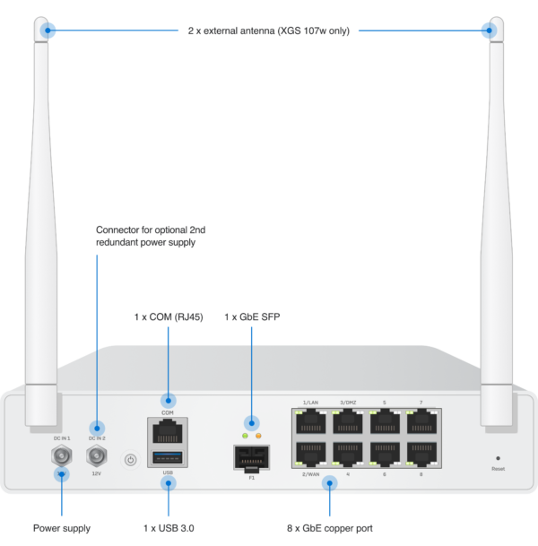 Sophos XGS 107 Firewall Hardware Appliance [XA1ZTCHEU] - Avanet