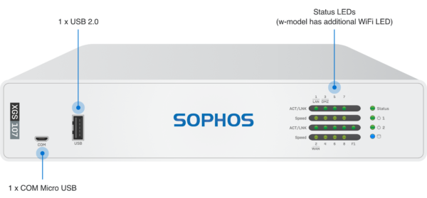Sophos XGS 107 Firewall Hardware Appliance [XA1ZTCHEU] - Avanet