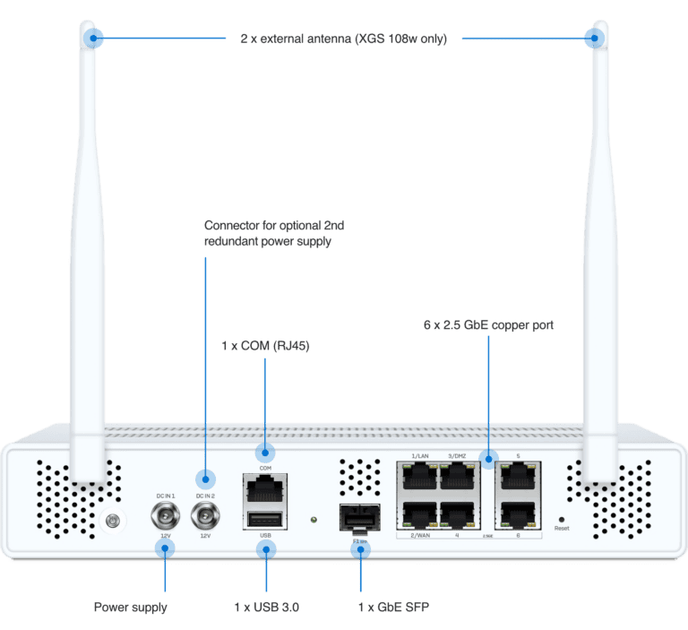 Sophos XGS 108w Firewall Hardware Appliance [XW108Z00ZZPCEU]
