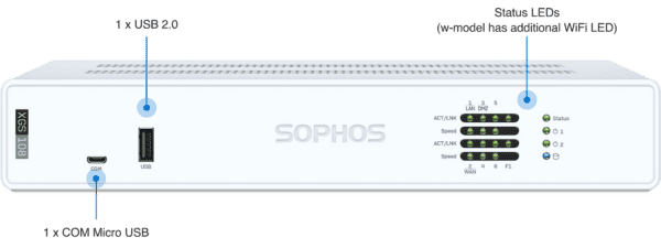 Sophos XGS 108 Firewall Hardware Appliance [XG108Z00ZZPCEU]