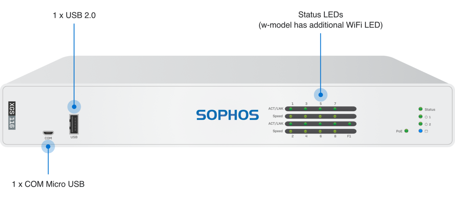 Sophos XGS 116 Firewall Hardware Appliance [XA1BTCHEU] - Avanet