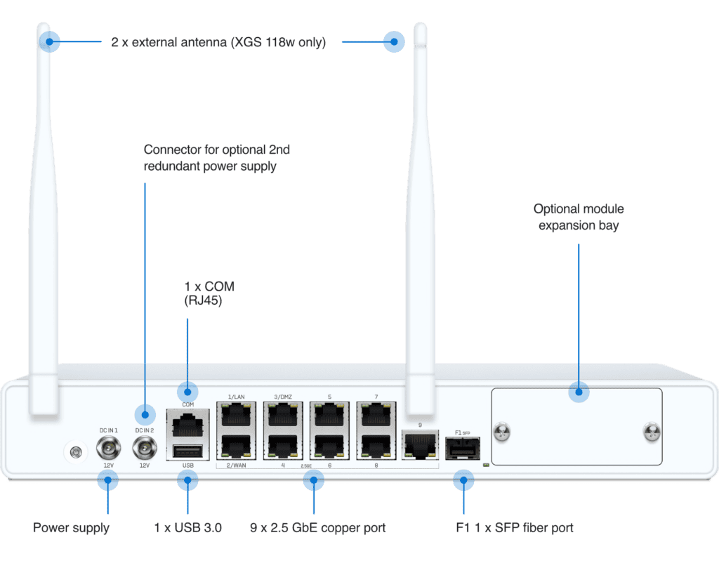 Sophos XGS 118 Firewall Hardware Appliance [XG118Z00ZZPCEU]