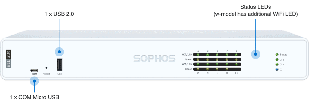 Sophos XGS 118 Firewall Hardware Appliance [XG118Z00ZZPCEU]