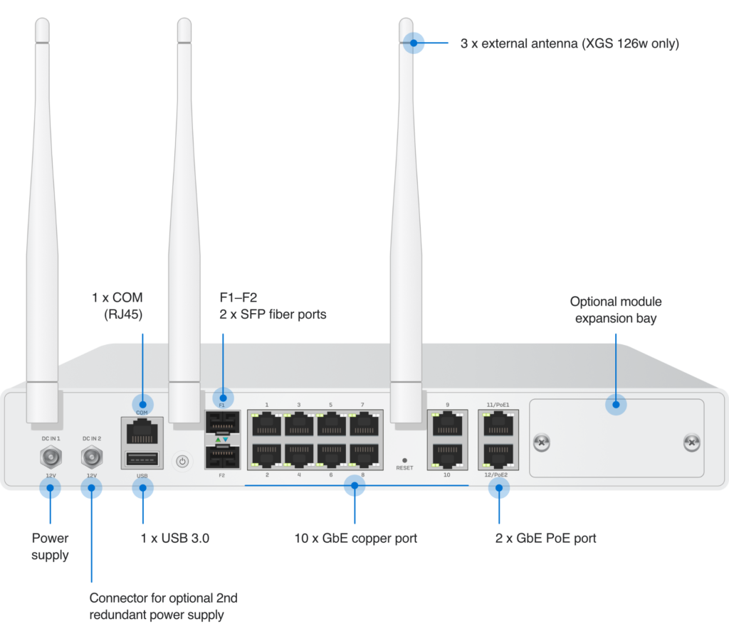 Sophos XGS 126 Firewall Hardware Appliance [XA1CTCHEU] - Avanet