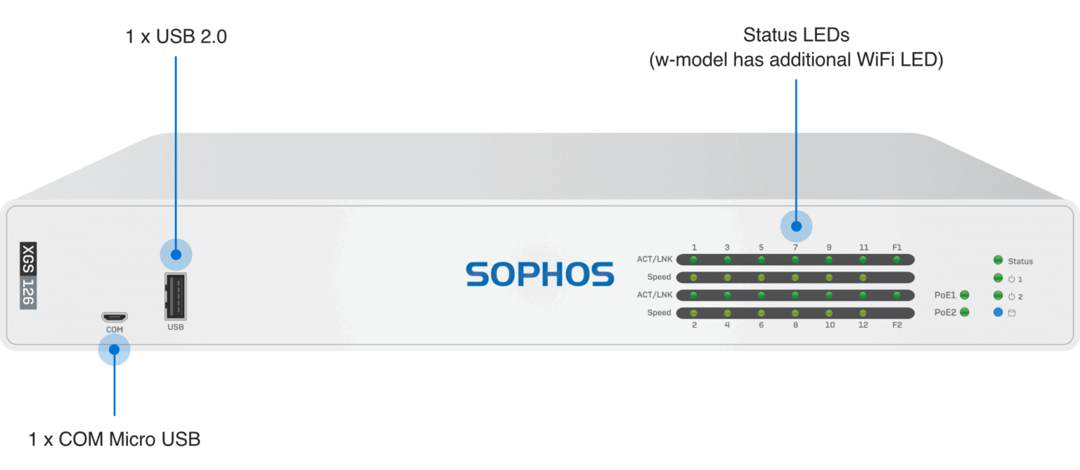 Sophos XGS 126 Firewall Hardware Appliance [XA1CTCHEU] - Avanet