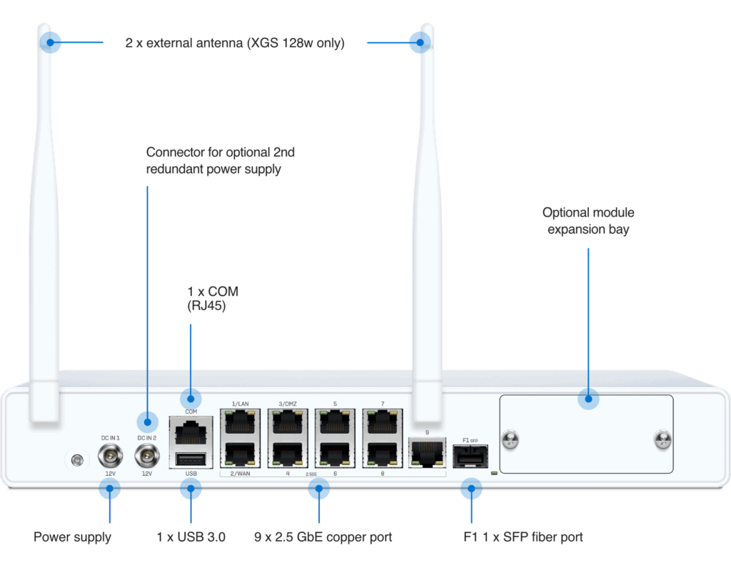 Sophos XGS 128 Firewall Hardware Appliance [XG128Z00ZZPCEU]