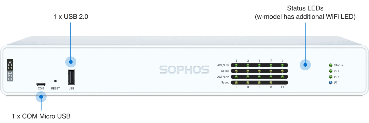 Sophos XGS 128 Firewall Hardware Appliance [XG128Z00ZZPCEU]