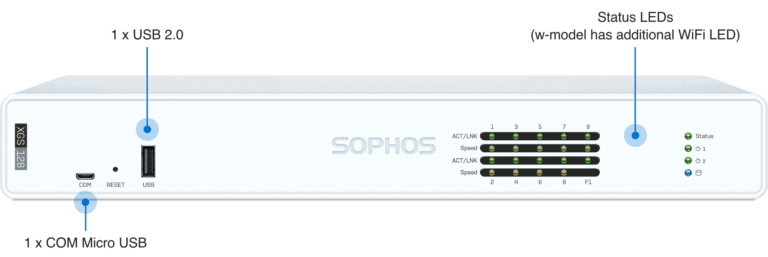 Sophos XGS 128 Firewall Hardware Appliance [XG128Z00ZZPCEU]