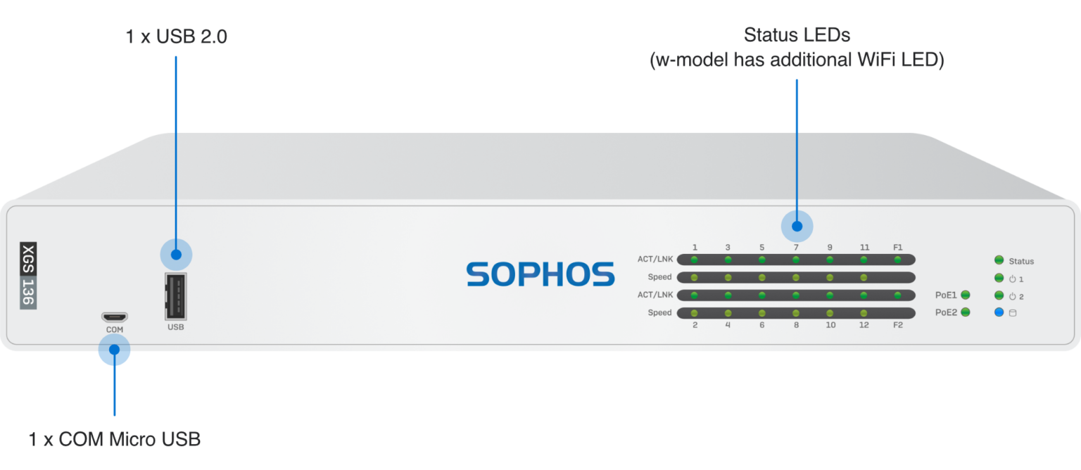 Sophos XGS 136 Firewall Hardware Appliance [XA1DTCHEU] - Avanet