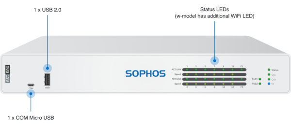Sophos XGS 136 Firewall Hardware Appliance [XA1DTCHEU] - Avanet
