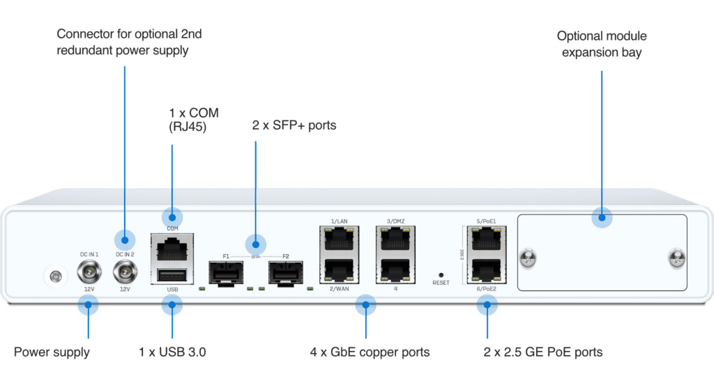 Sophos XGS 138 Firewall Hardware Appliance [XG138Z00ZZPCEU]