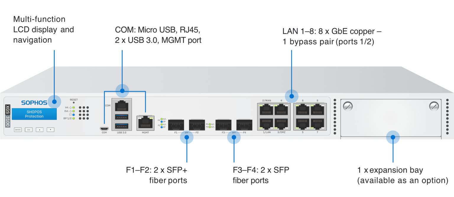 Sophos XGS 3100 Firewall Hardware Appliance [XG3ATCHEUK] - Avanet