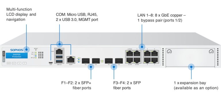 Sophos XGS 3100 Firewall Hardware Appliance [XG3ATCHEUK] - Avanet