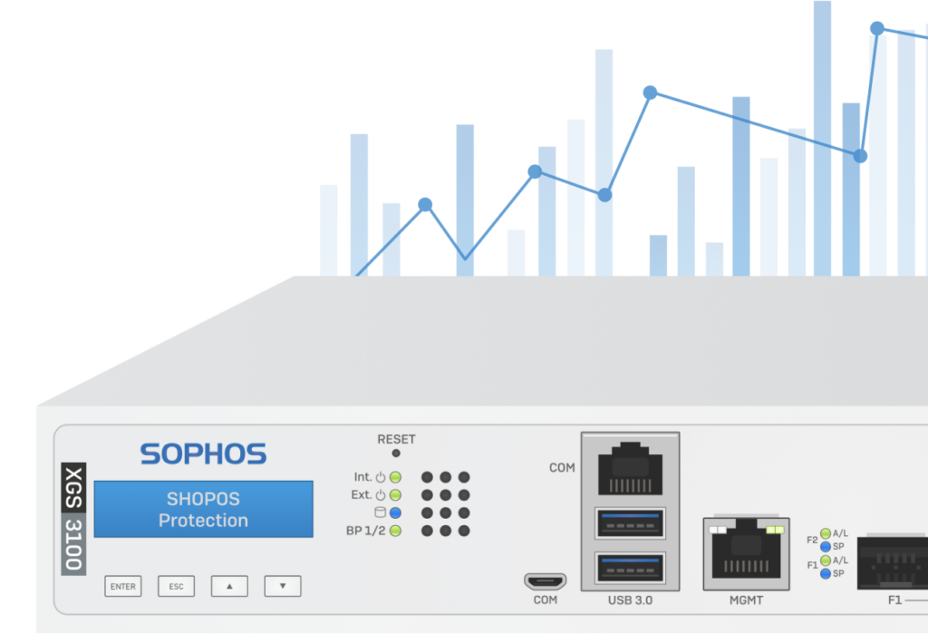Sophos XGS 3100 Firewall Hardware Appliance [XG3ATCHEUK] - Avanet