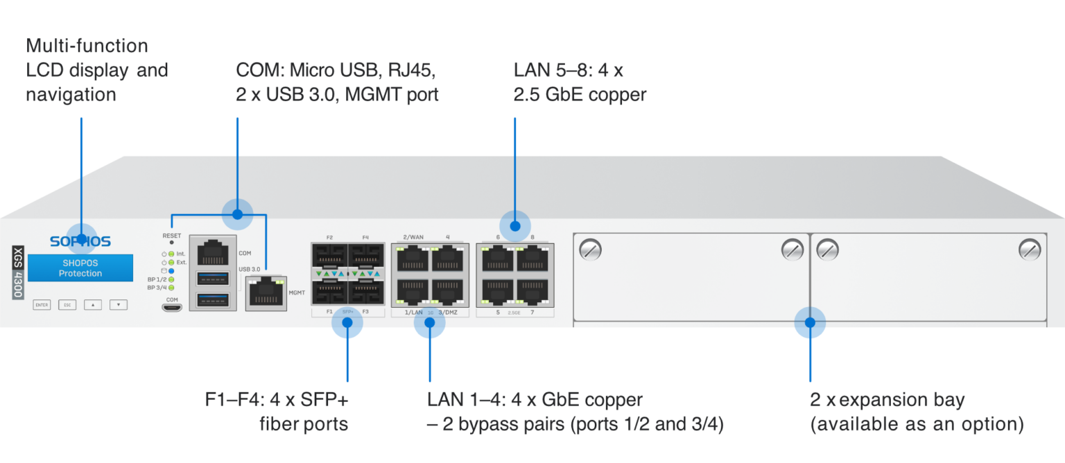 Sophos XGS 4300 Firewall Hardware Appliance [XG4CTCHEUK] - Avanet
