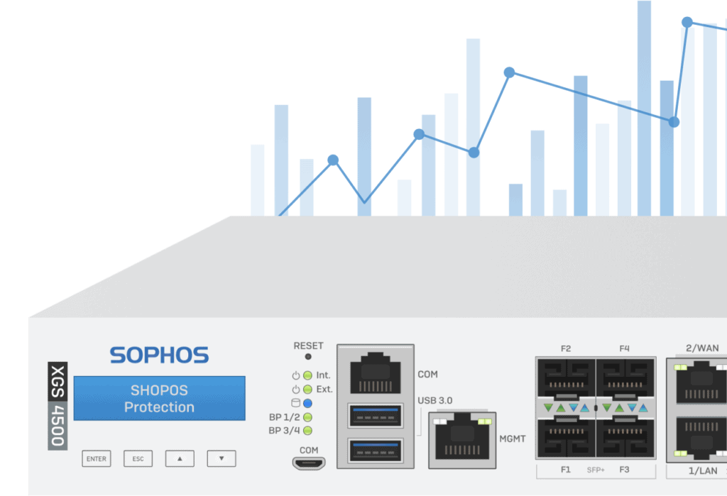 Sophos XGS 4500 Firewall Hardware Appliance [XG4ETCHEUK] - Avanet