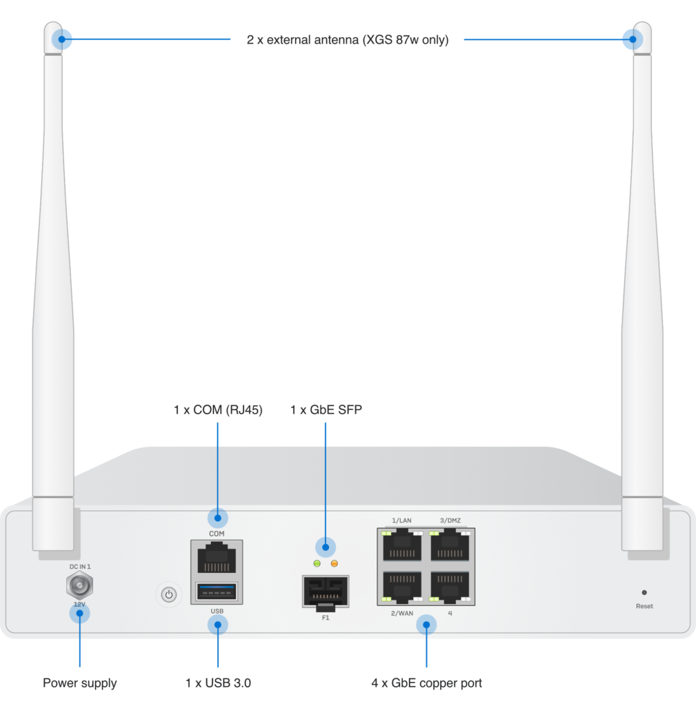 Sophos XGS 87 Firewall Hardware Appliance [XA8BTCHEU] - Avanet
