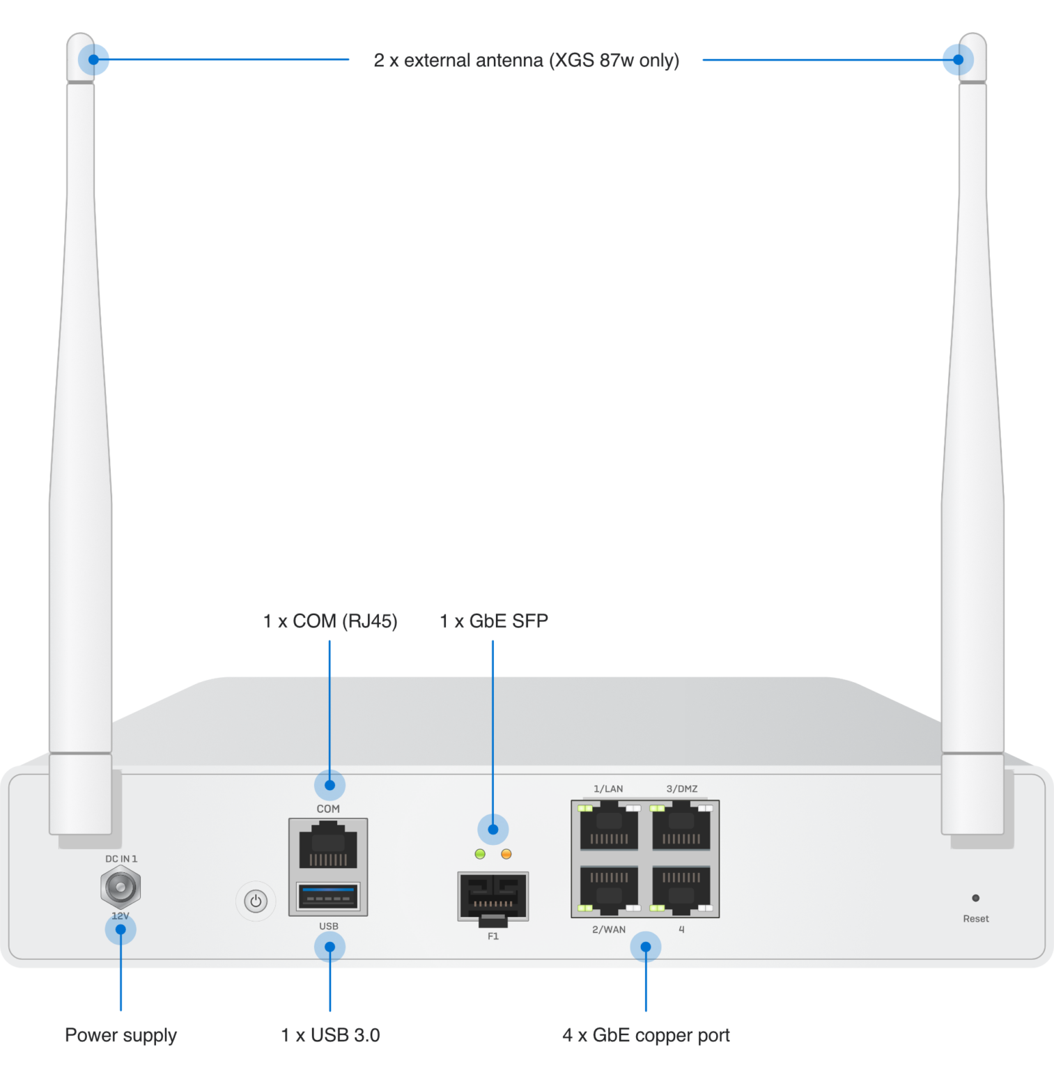 Sophos XGS 87 Firewall Hardware Appliance [XA8BTCHEU] - Avanet
