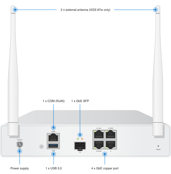 Sophos XGS 87 Firewall Hardware Appliance [XA8BTCHEU] - Avanet