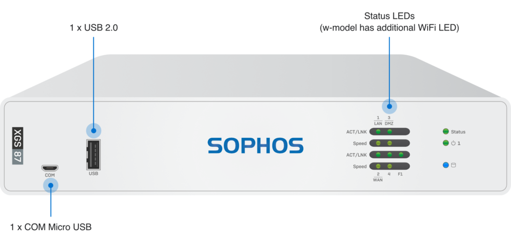 Sophos XGS 87 Firewall Hardware Appliance [XA8BTCHEU] - Avanet