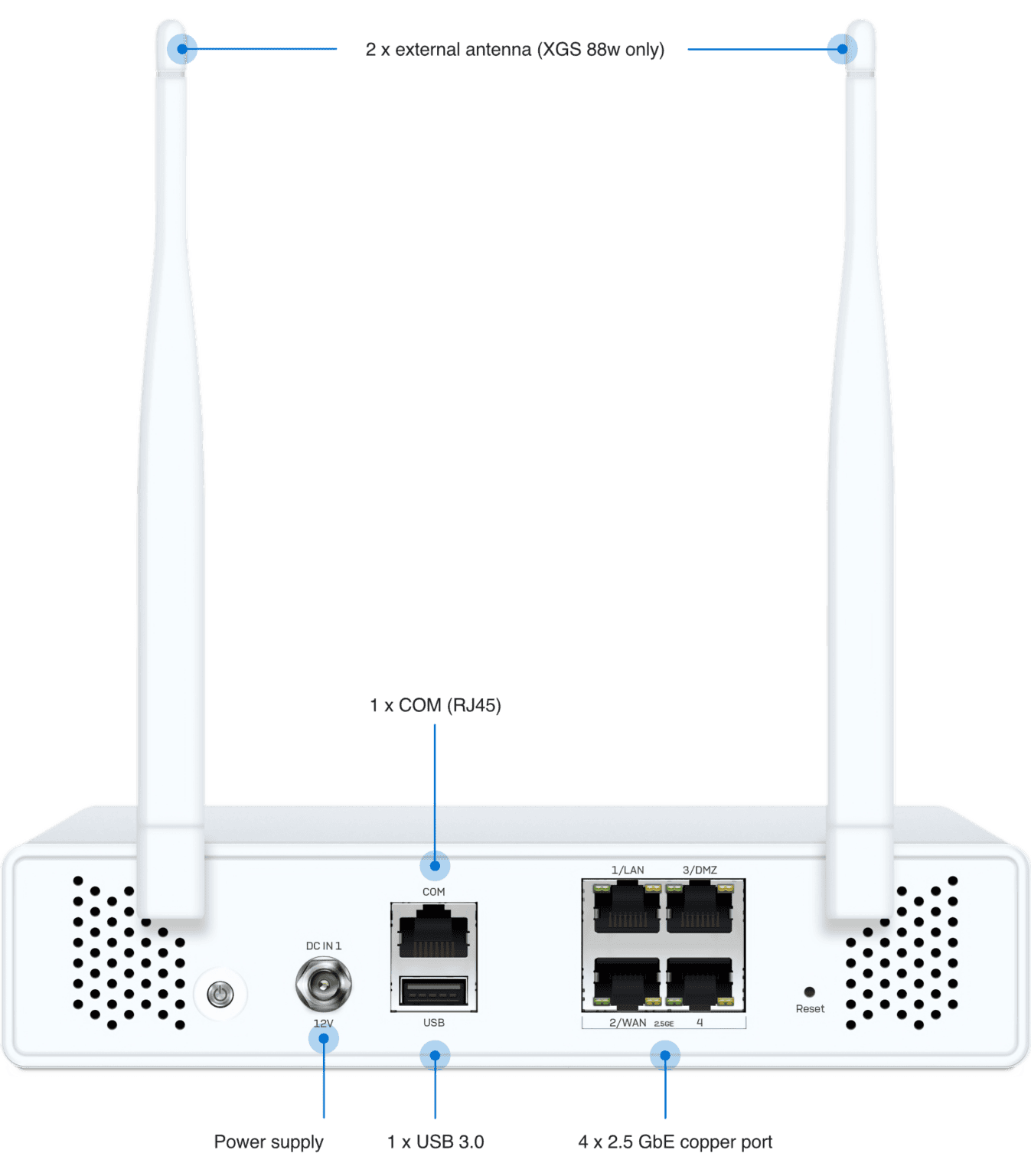 Sophos XGS 88 Firewall Hardware Appliance [XG88ZZ00ZZPCEU]