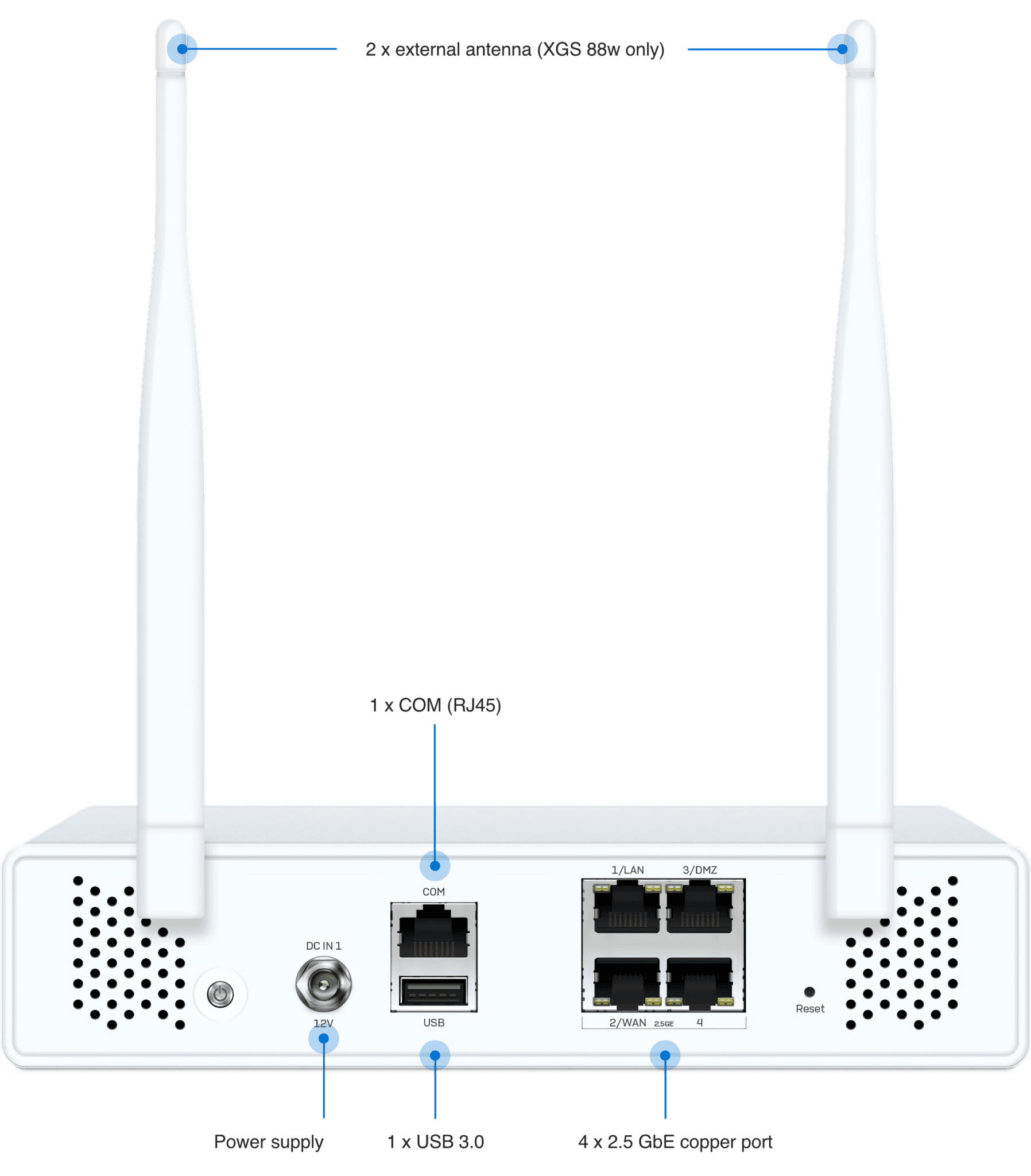 Sophos XGS 88 Firewall Hardware Appliance [XG88ZZ00ZZPCEU]