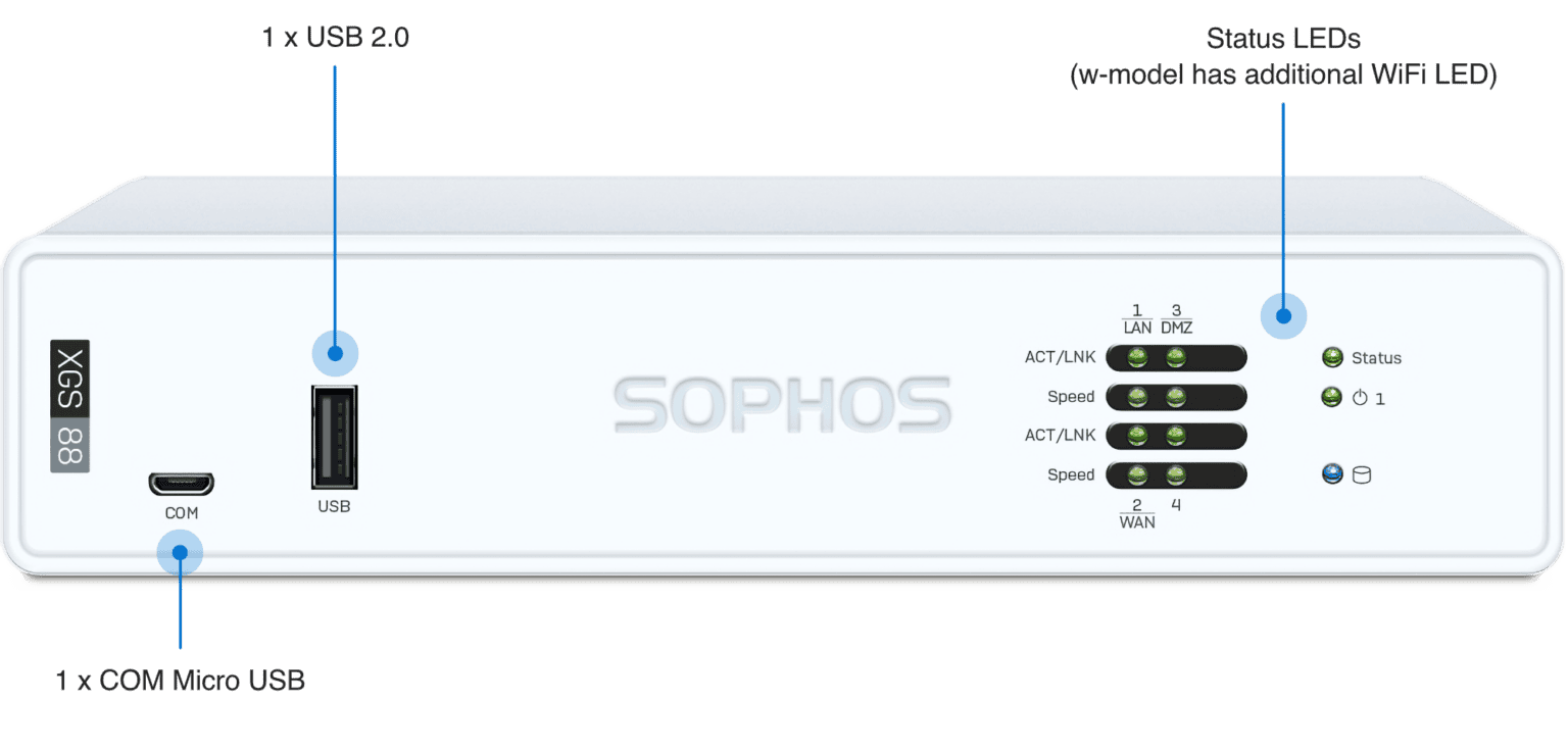 Sophos XGS 88 Firewall Hardware Appliance [XG88ZZ00ZZPCEU]